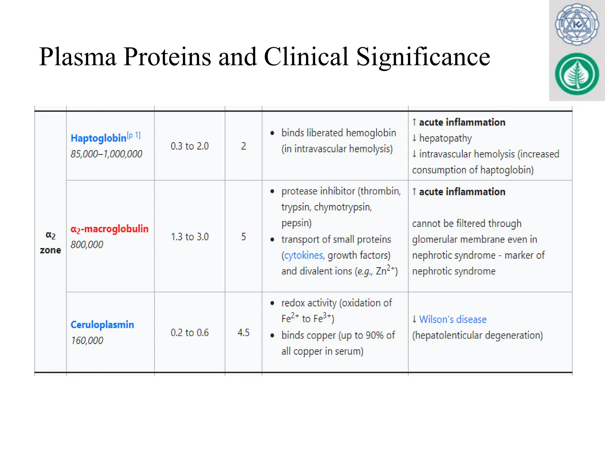Plasma proteins and their functions for Nursing .pptx