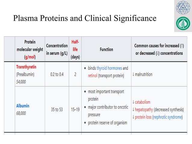 Plasma proteins and their functions for Nursing .pptx | Blood Disorders | Diseases and Conditions