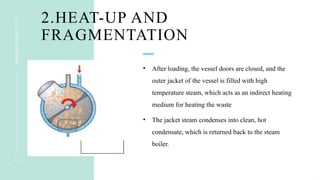 Plasma pyrolysisand hydroclave-1.pptx