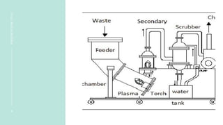 Plasma pyrolysisand hydroclave-1.pptx
