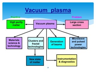 Plasma Science