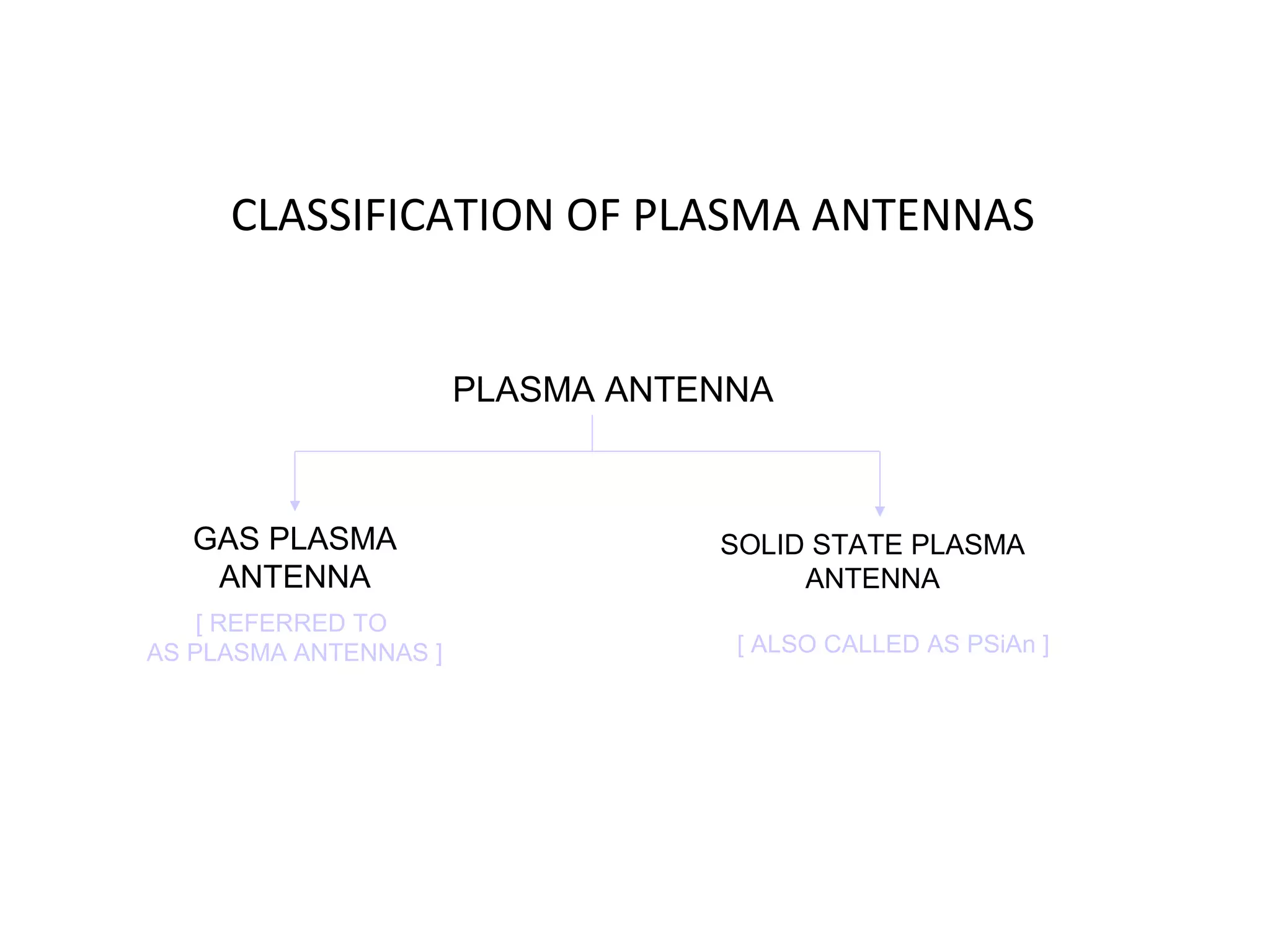 Plasma silicon antenna | PPT