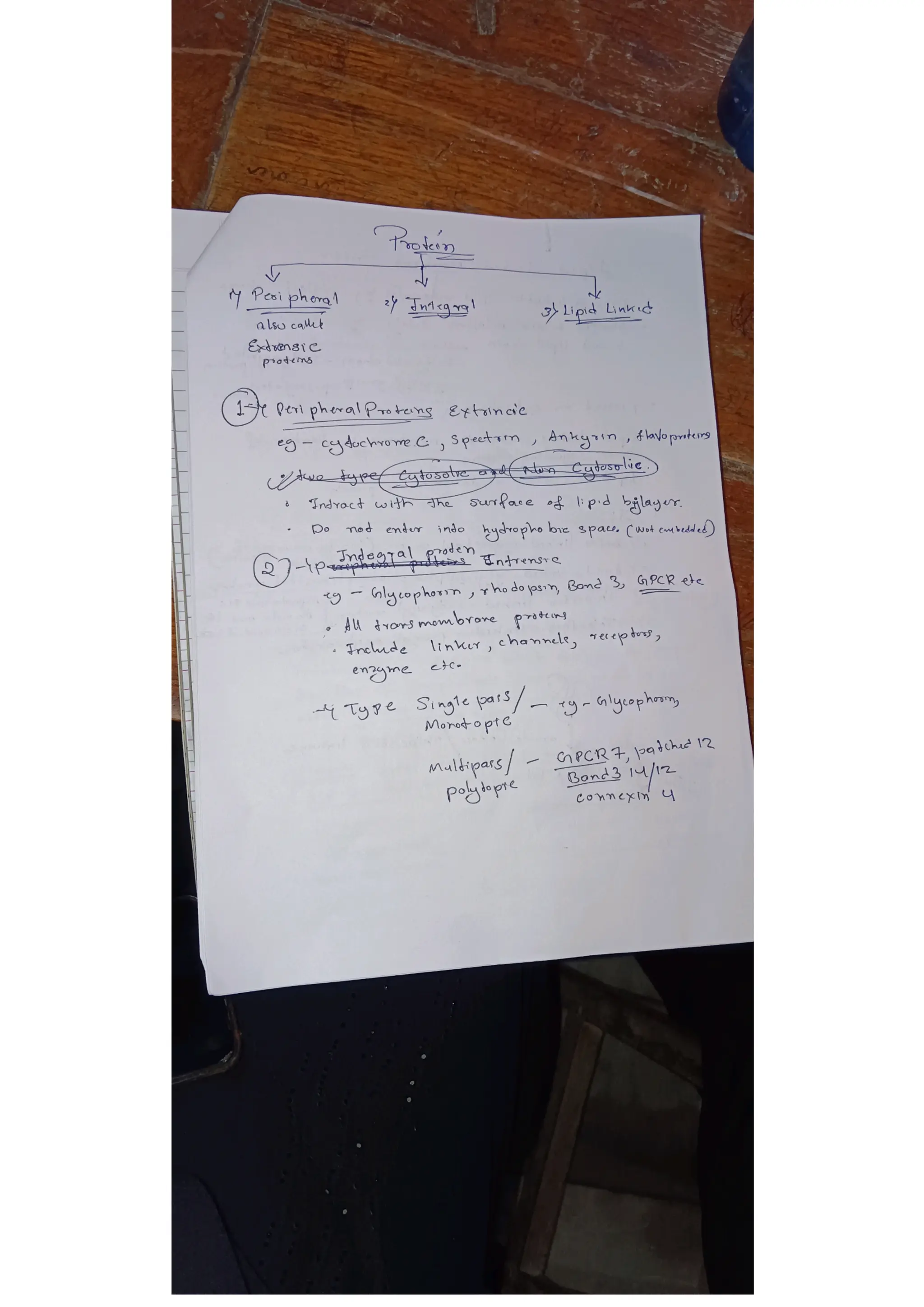 Plasma Membrane & its Composition Detailed Notes for B.Sc. & M.Sc ...
