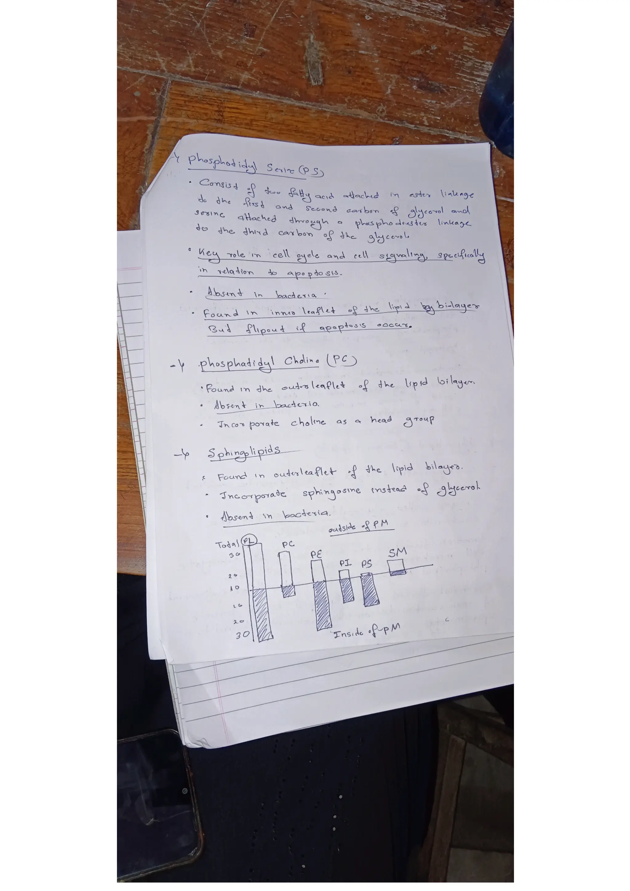 Plasma Membrane & its Composition Detailed Notes for B.Sc. & M.Sc ...