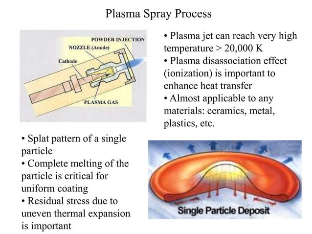 plasma spray.ppt