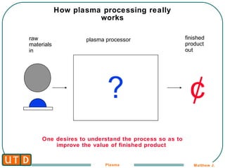 Plasma tech 3 types | PPT