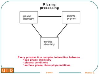 Plasma tech 3 types | PPT