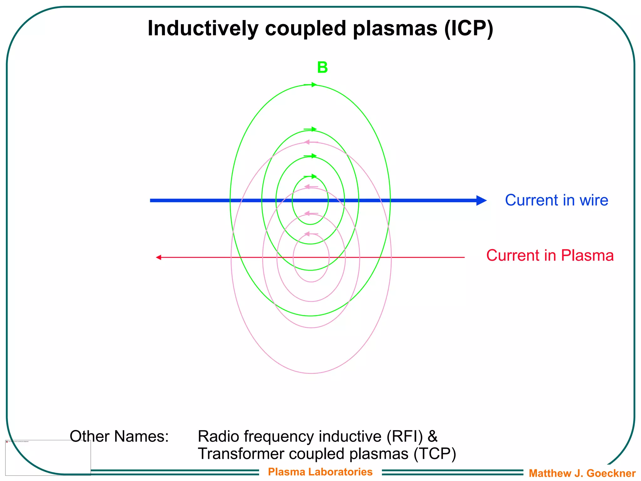 Plasma 4th types of matter.ppt