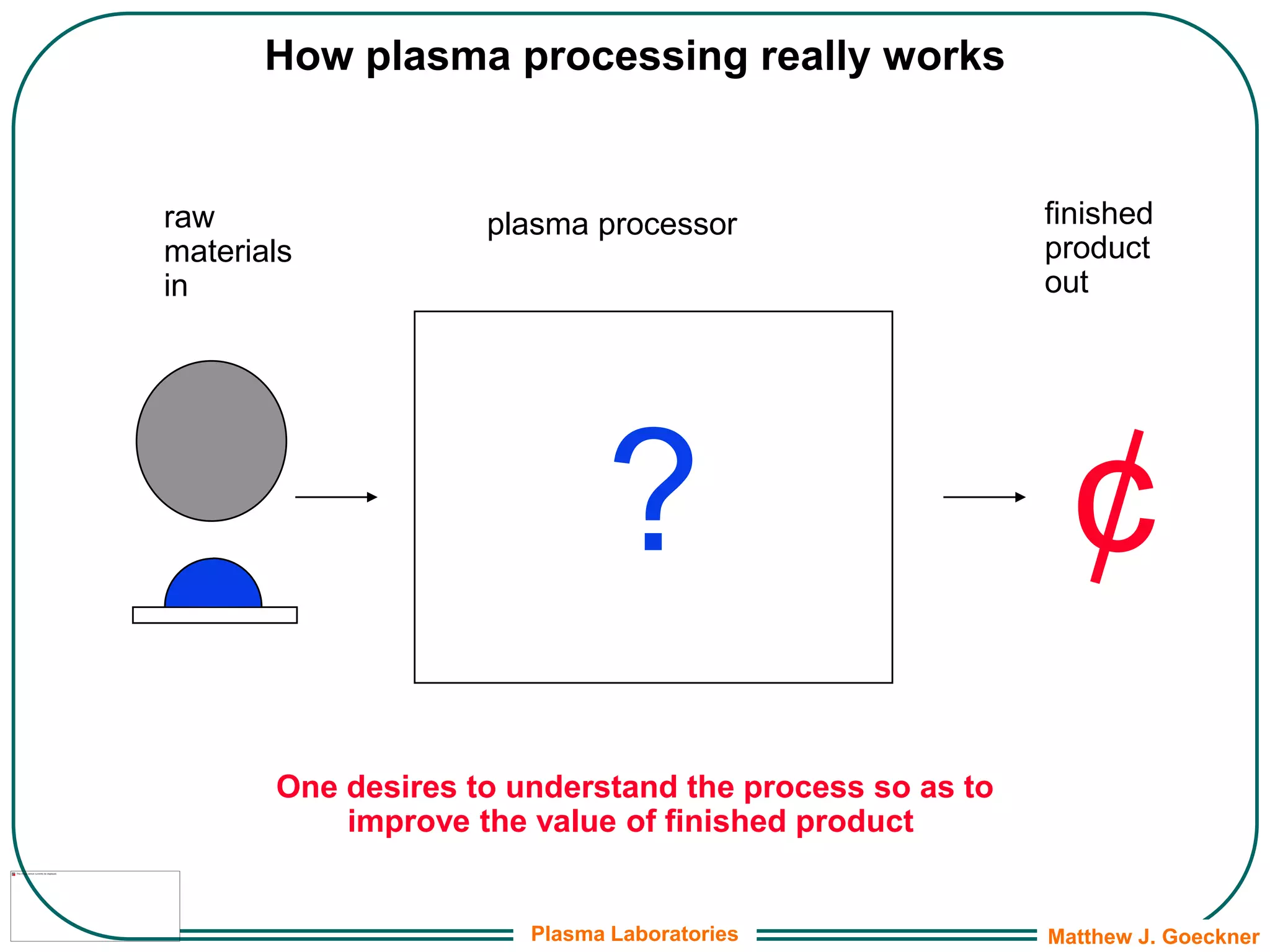 Plasma 4th types of matter.ppt