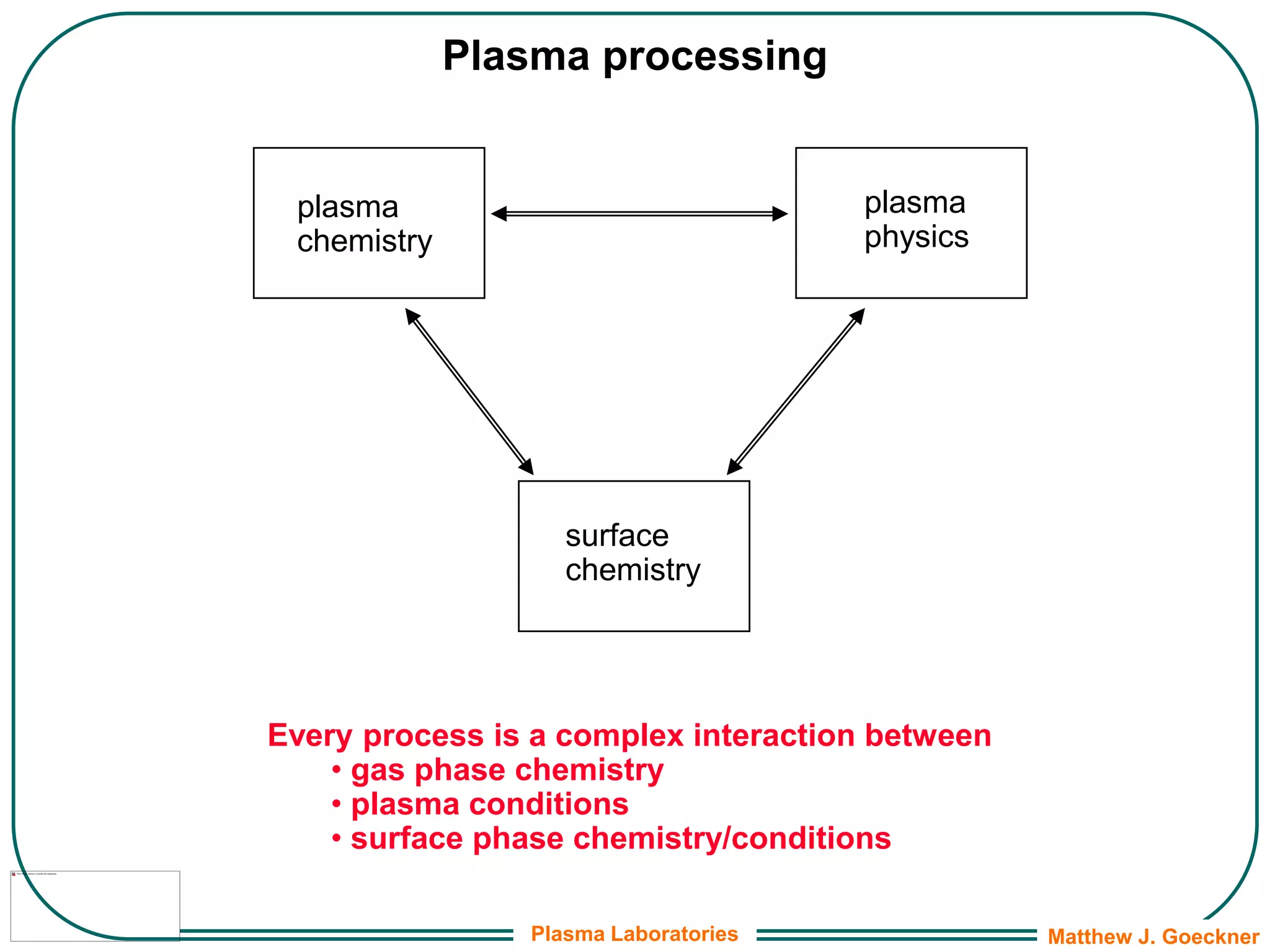 Plasma 4th types of matter.ppt