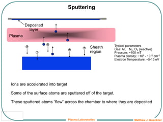 Plasma 4th types of matter.ppt