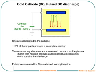 Plasma 4th types of matter.ppt