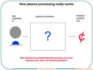 Plasma 4th types of matter.ppt