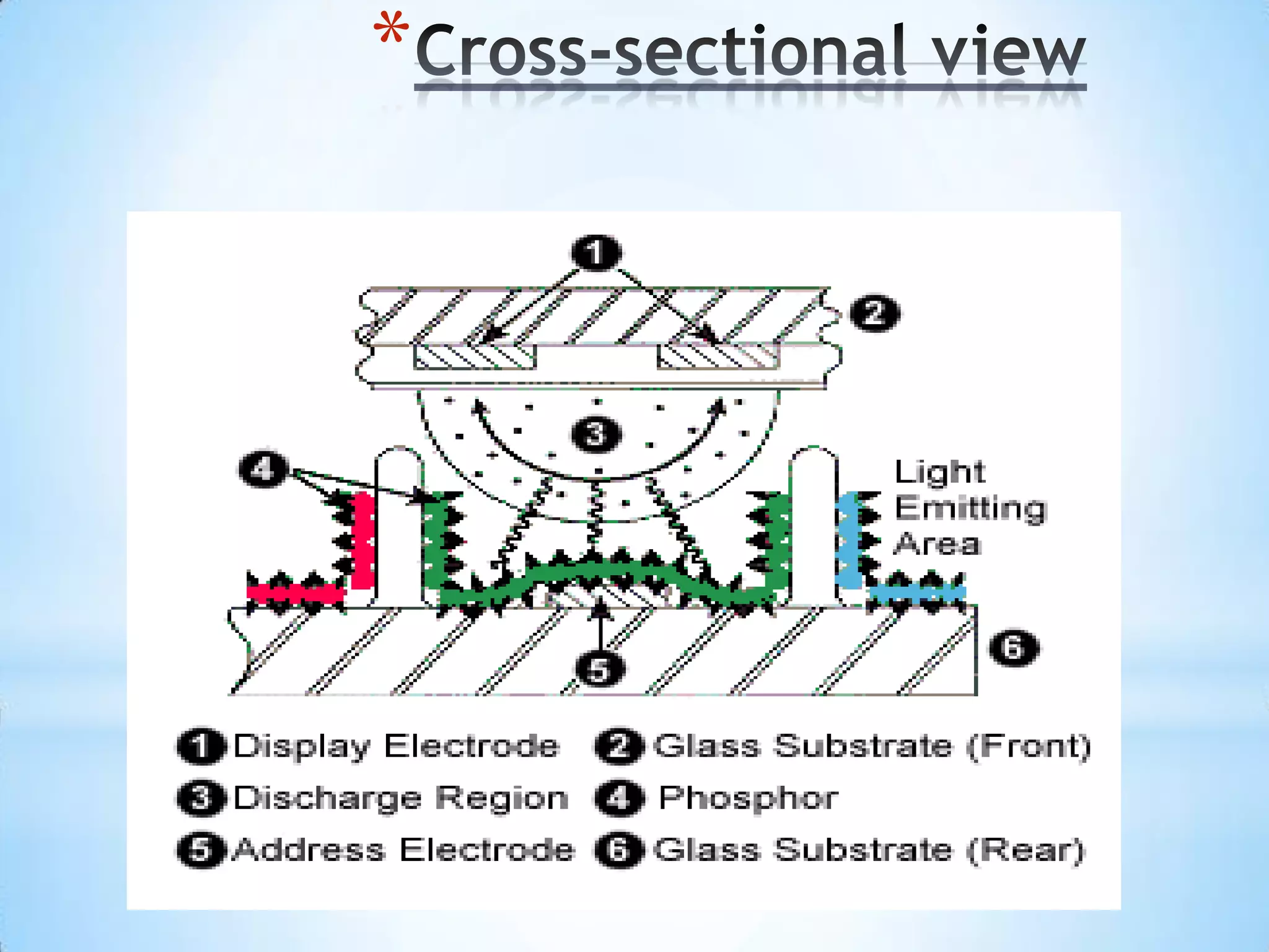 Plasma display panel | PPTX