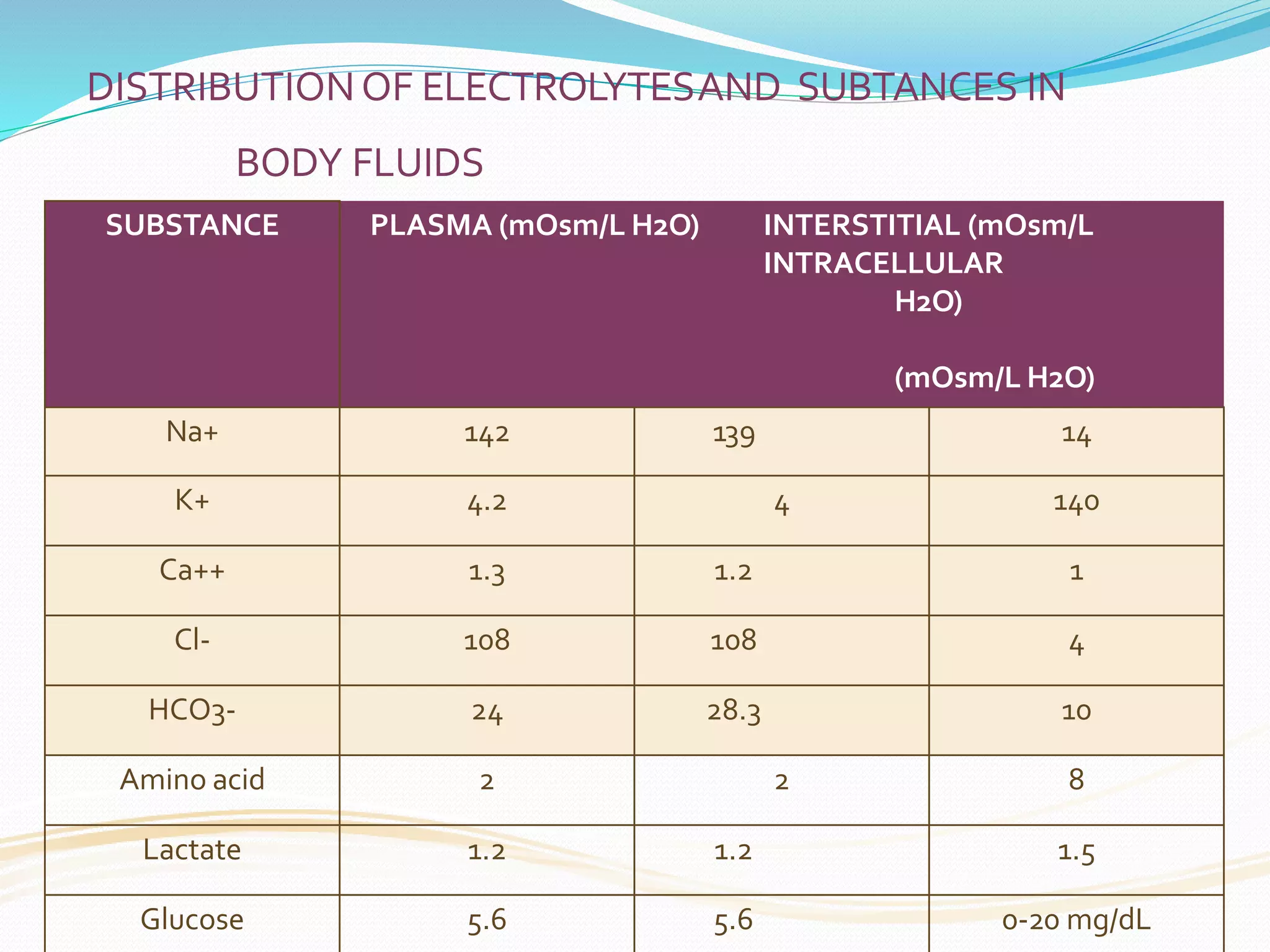 Plasma volume expanders | PPTX