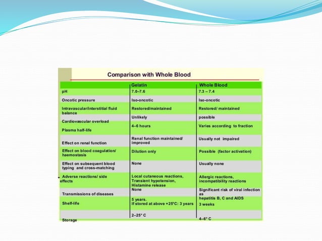 Plasma volume expanders | PPTX