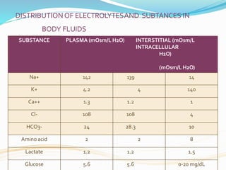 Plasma volume expanders | PPTX