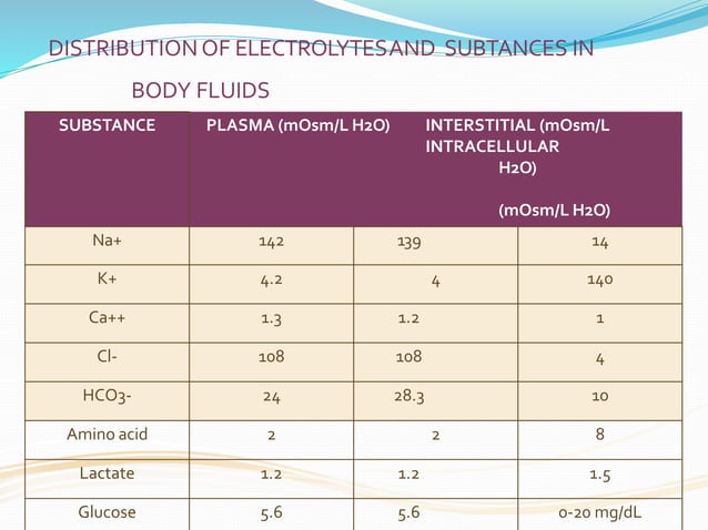 Plasma volume expanders | PPTX
