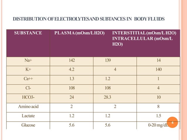 Plasma volume expanders | PPTX
