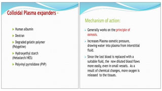Plasma Volume Expanders.pptx