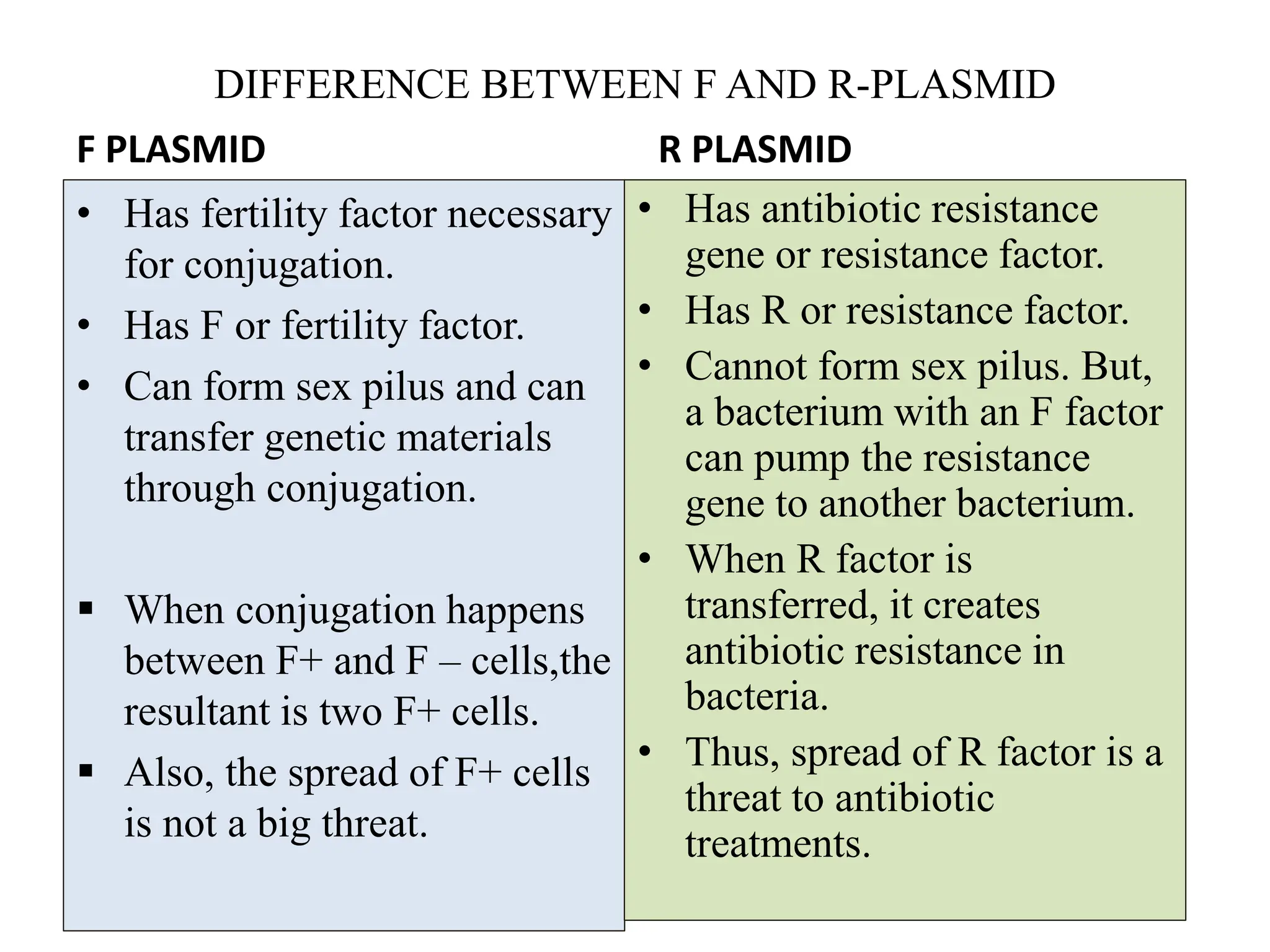 Plasmid: types, structure and functions. | PPTX