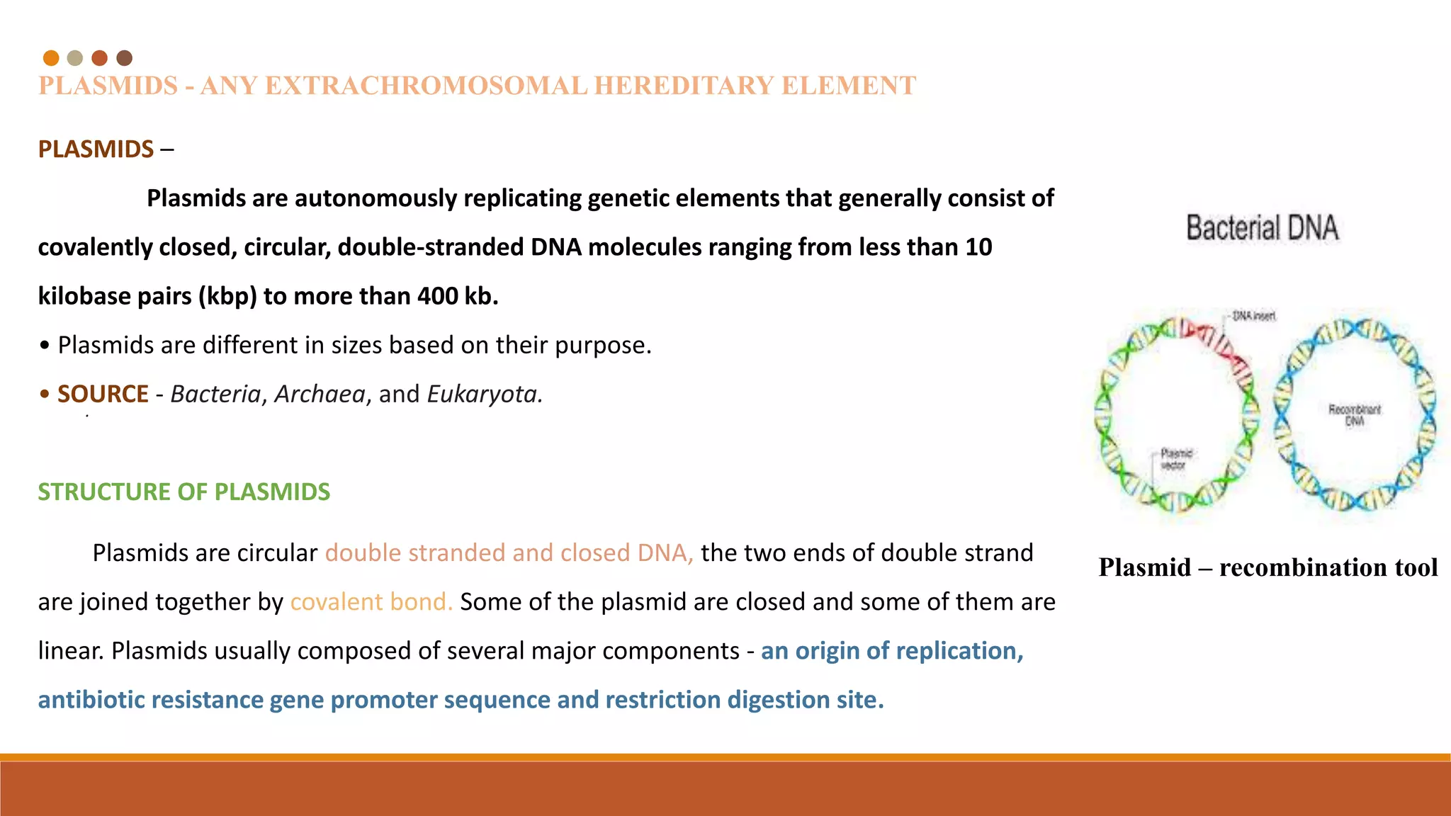 PLASMID AND ITS TYPES.pptx