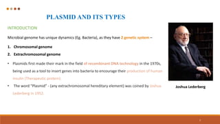 PLASMID AND ITS TYPES.pptx