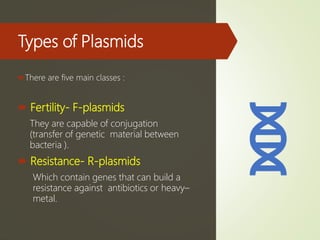 Plasmid by ASNAD KHAN | PPT
