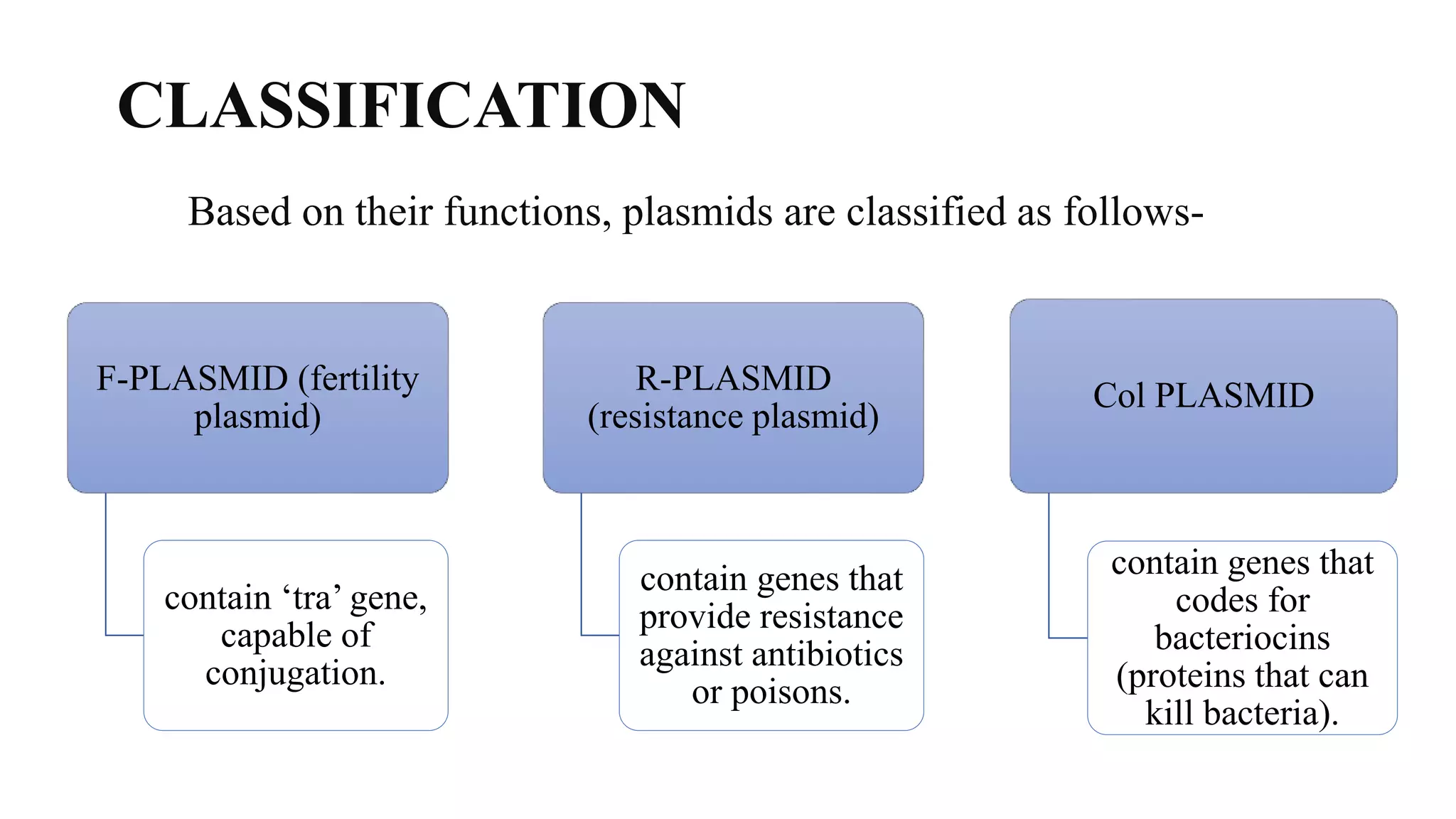 Plasmid | PPTX