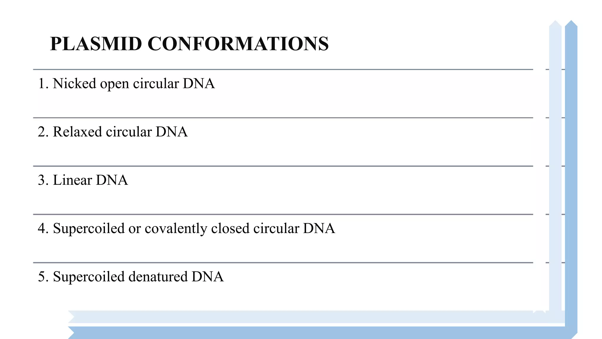 Plasmid | PPTX