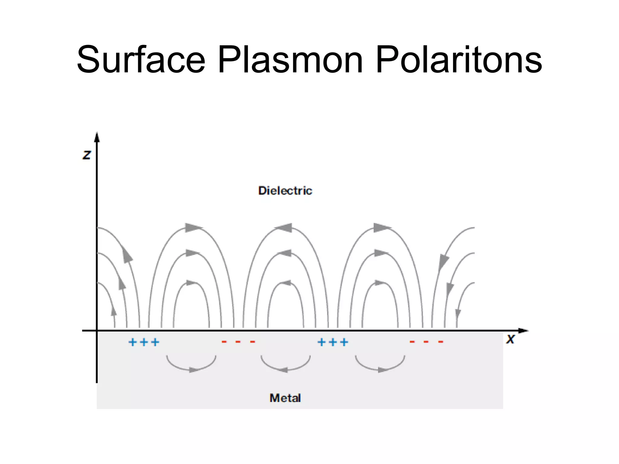 Plasmonics | PPT