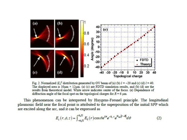 Plasmonics | PPT
