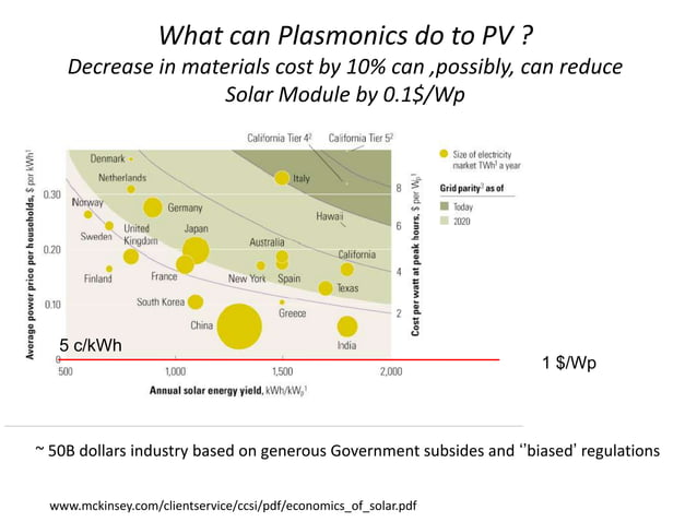 Plasmonics1 | PPTX