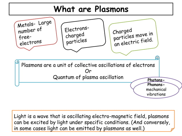 Plasmons | PPT