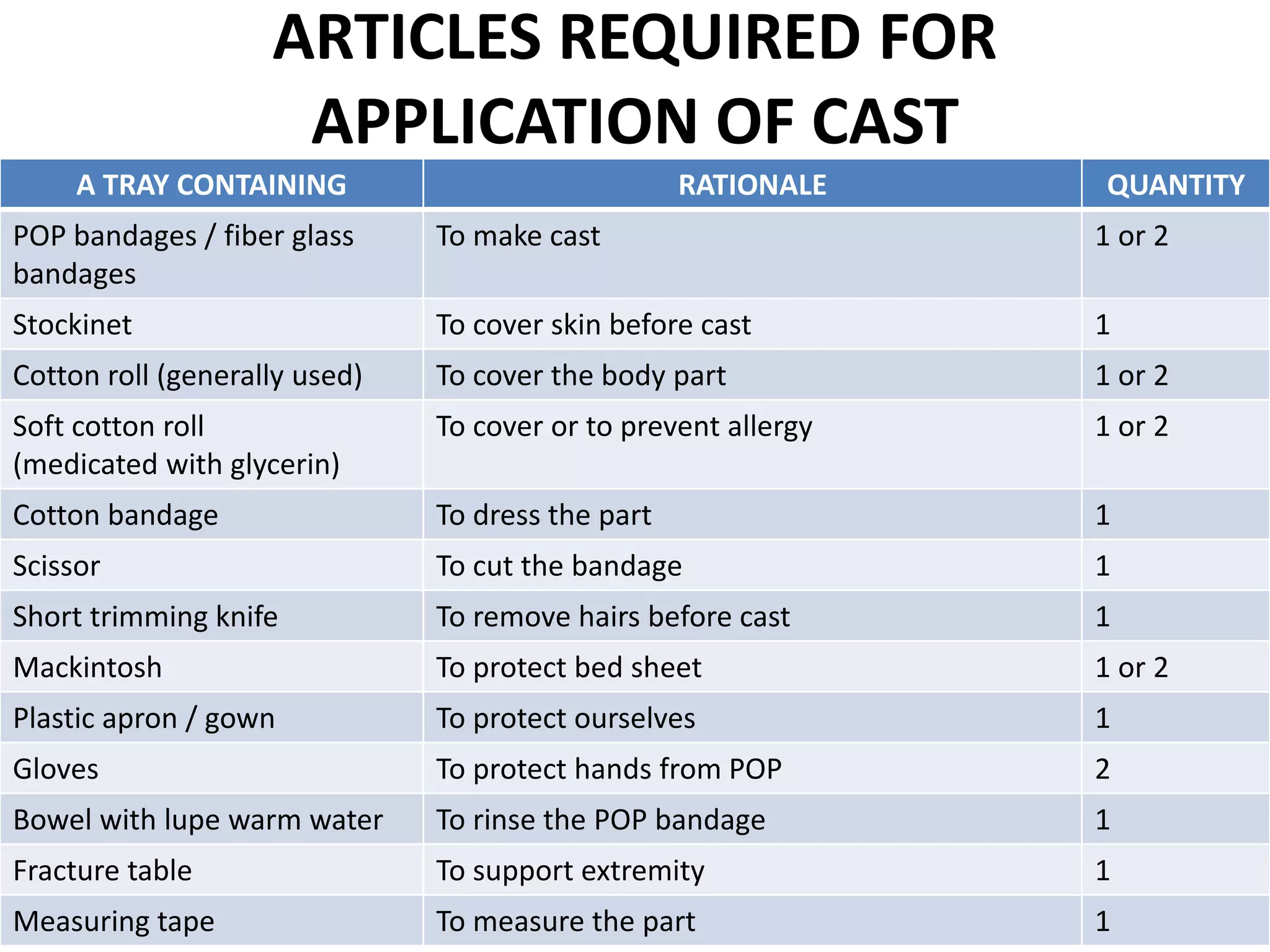 Plaster cast and its type | PPTX