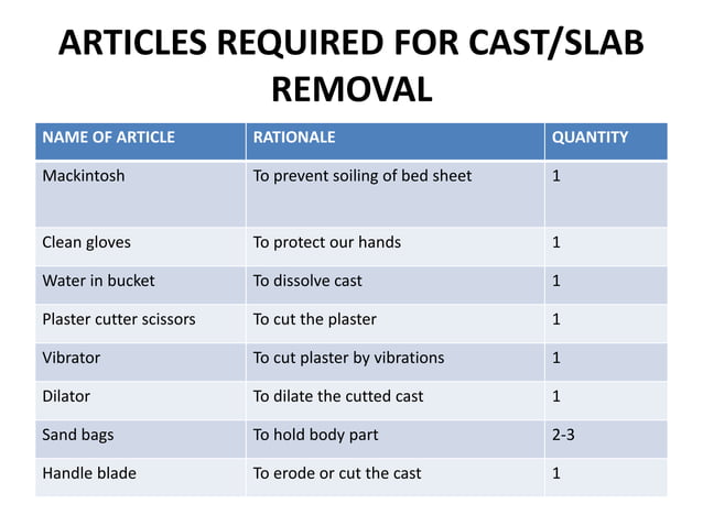 Plaster cast and its type | PPTX