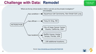 Edge Informatics and FAIR (Findable, Accessible, Interoperable and Reusable) Data | PPT