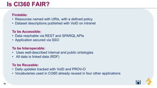 Edge Informatics and FAIR (Findable, Accessible, Interoperable and Reusable) Data | PPT