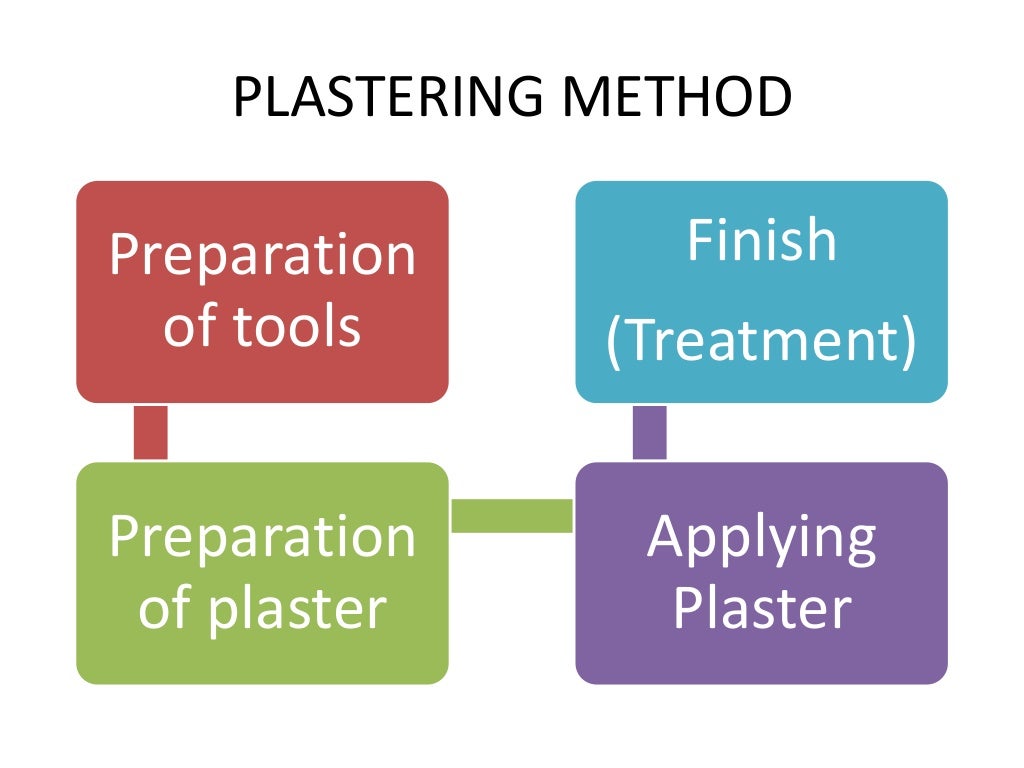 Plastering Process (Cement/Masonry/Finishing Layer)