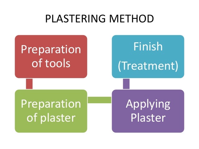 Plastering Process (Cement/Masonry/Finishing Layer)