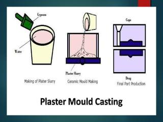 Plaster mould technique | PPT