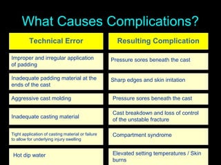 Plaster of Paris | PPT