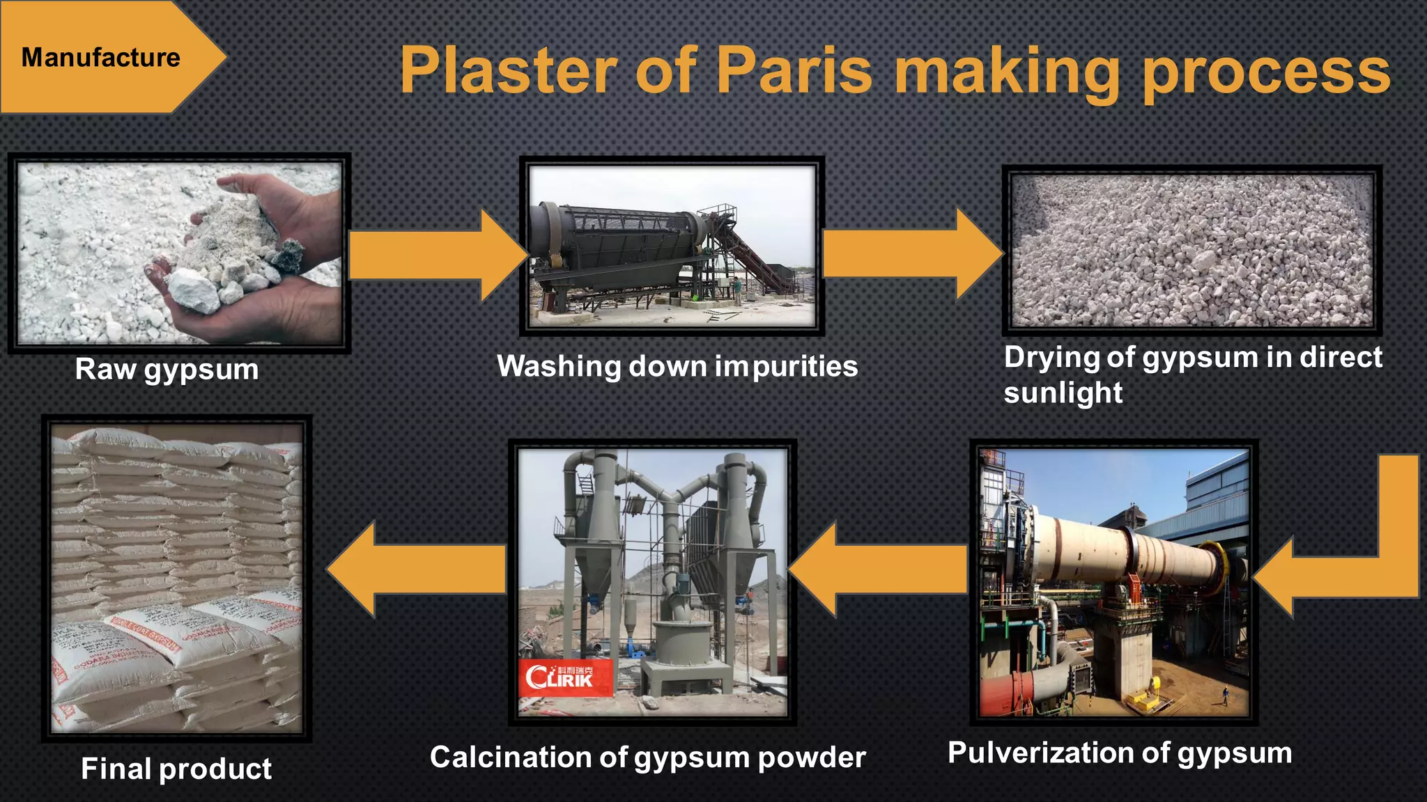 Plaster of paris | PDF