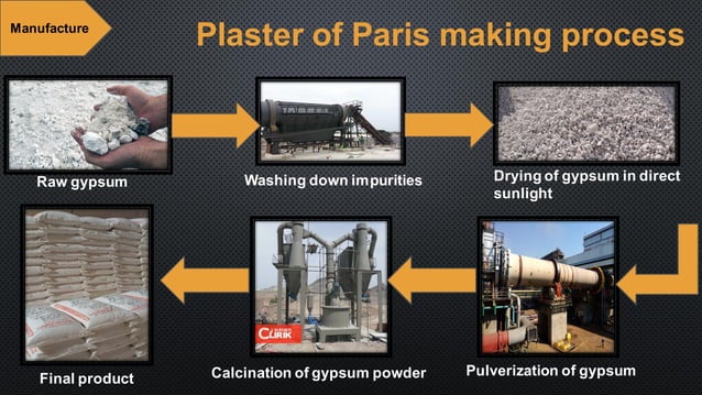 Plaster of paris | PDF