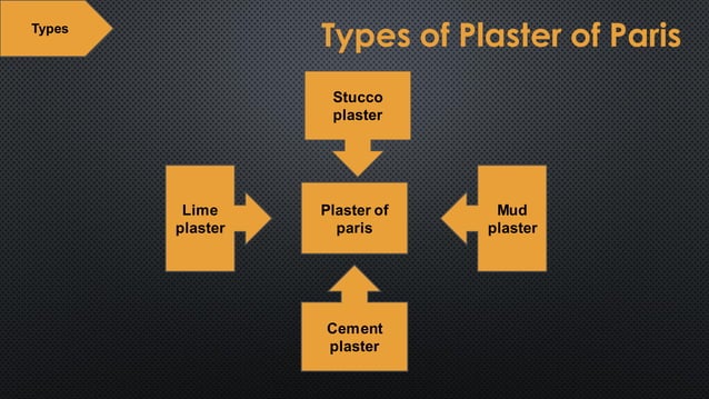 Plaster of paris | PDF