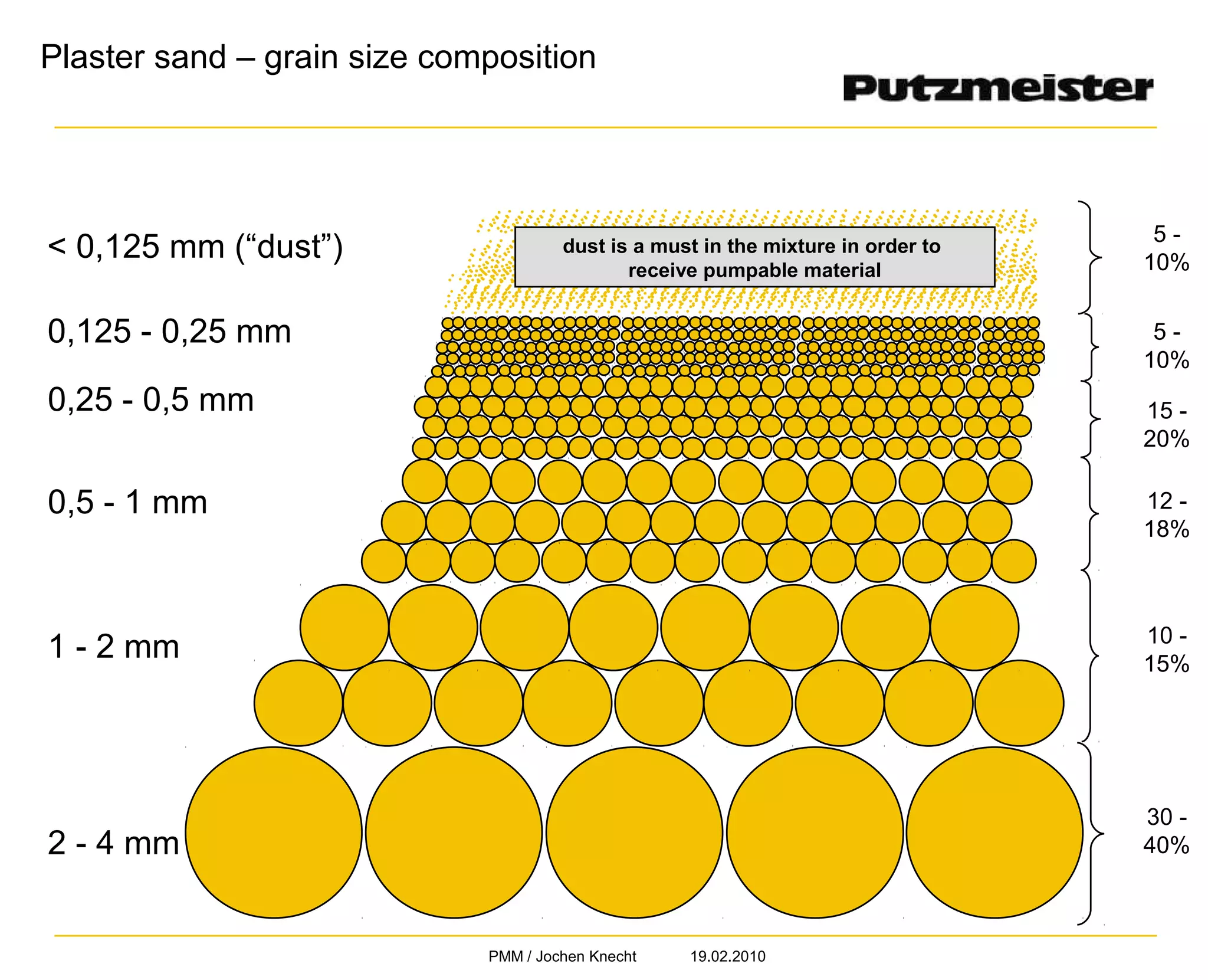 Plaster sand properties | PPT