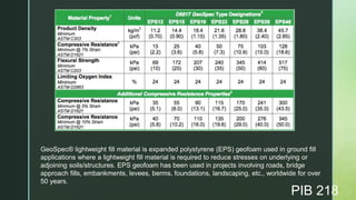 PlastiFab GeoSpec Lightweight Fill Material PIB218 | PPT