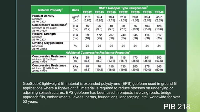 PlastiFab GeoSpec Lightweight Fill Material PIB218 | PPT