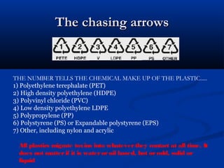 Plastic | PPT