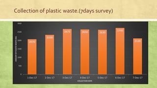 Plastic Waste Management In Dhaka City | PDF